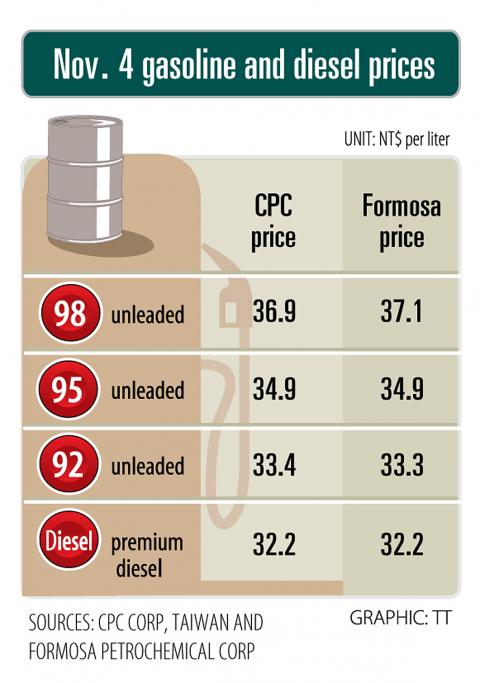 Gas prices to remain same - Taipei Times